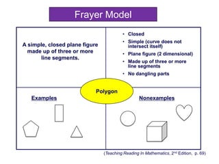 Frayer Model (assessment) | PPTX | Educational Assessment | Education
