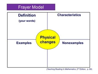 Frayer Model (assessment) | PPTX | Educational Assessment | Education