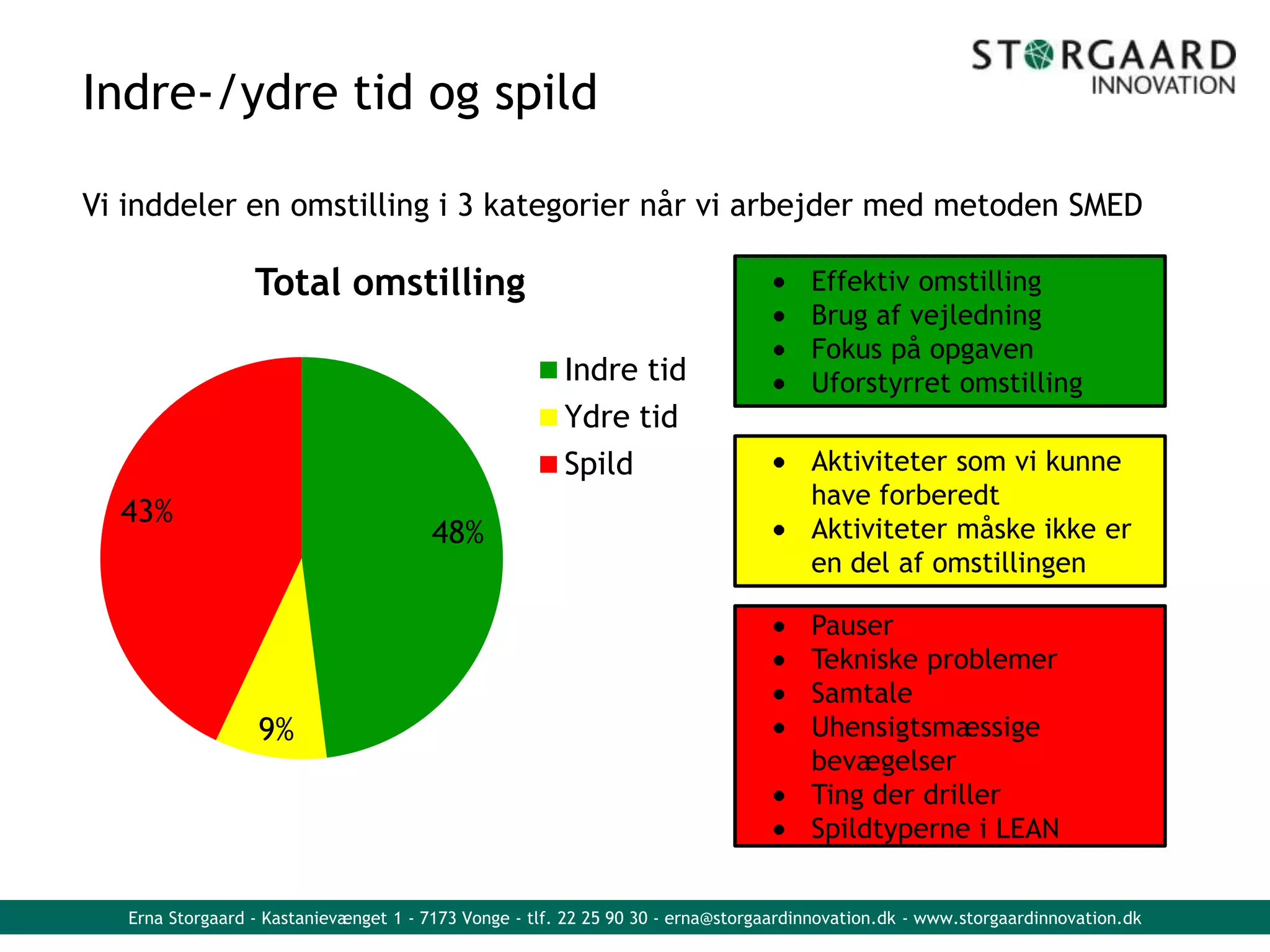 LEAN_SMED handler om reduktion af omstillingstider | PPTX