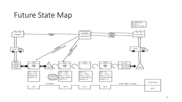 Smed implementation on manufacturing stamping line | PPT