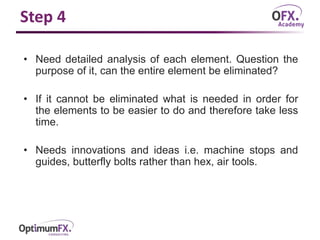 SMED overview | PPTX