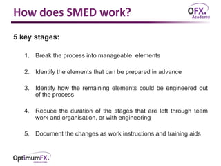 SMED overview | PPTX