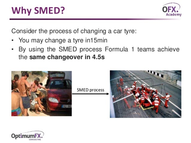 SMED overview