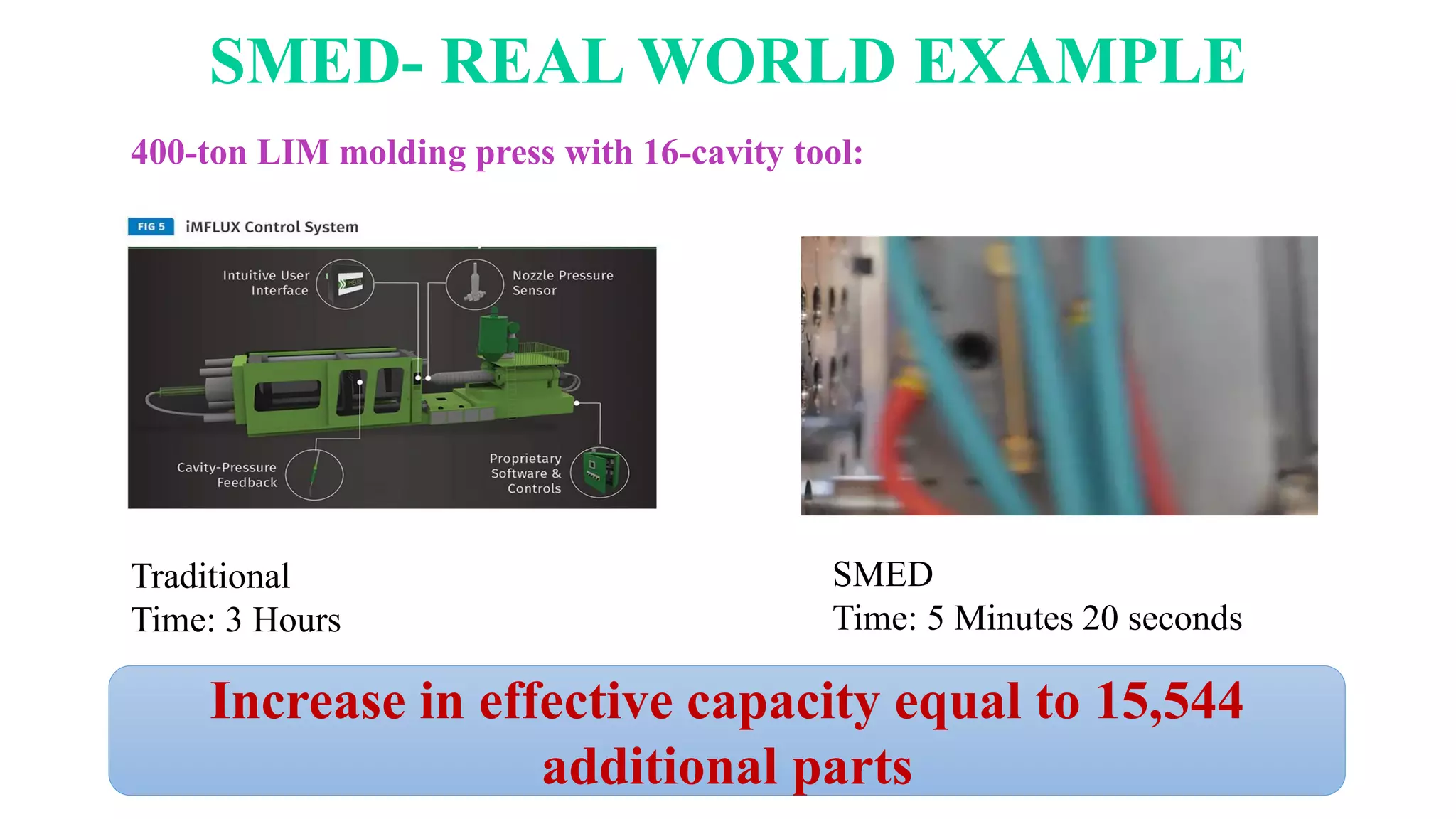 Single Minute Exchange of Dies | PDF
