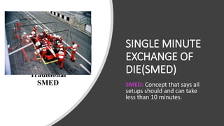 Single Minute Exchange of Dies | PDF