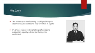 Single Minute Exchange of Dies REPORT.pptx | Business | Business and Finance