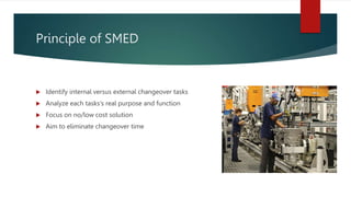 Single Minute Exchange of Dies REPORT.pptx