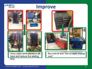 SMED Jabil Juarez | PPT