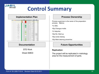 SMED Jabil Juarez | PPT