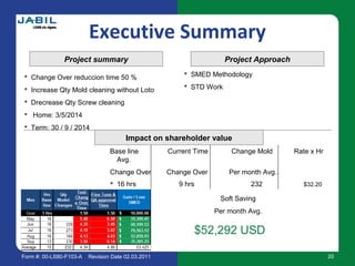 SMED Jabil Juarez | PPT