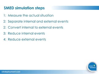 SMED Training | PPTX | Woodworking | Arts and Crafts