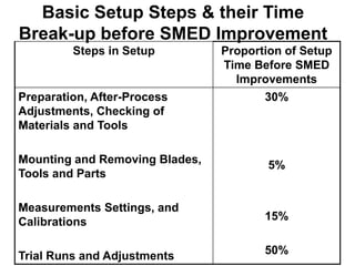 Smed training | PPT