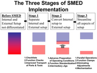 Smed training | PPT