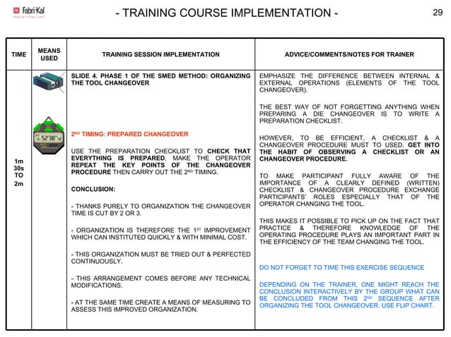 Smed Training Model Trainer Instructions[1] | PPT