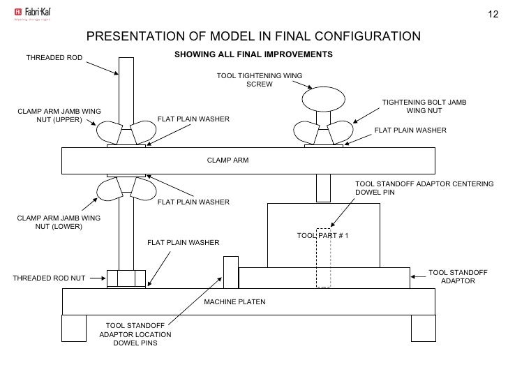 Smed Training Model Trainer Instructions[1]