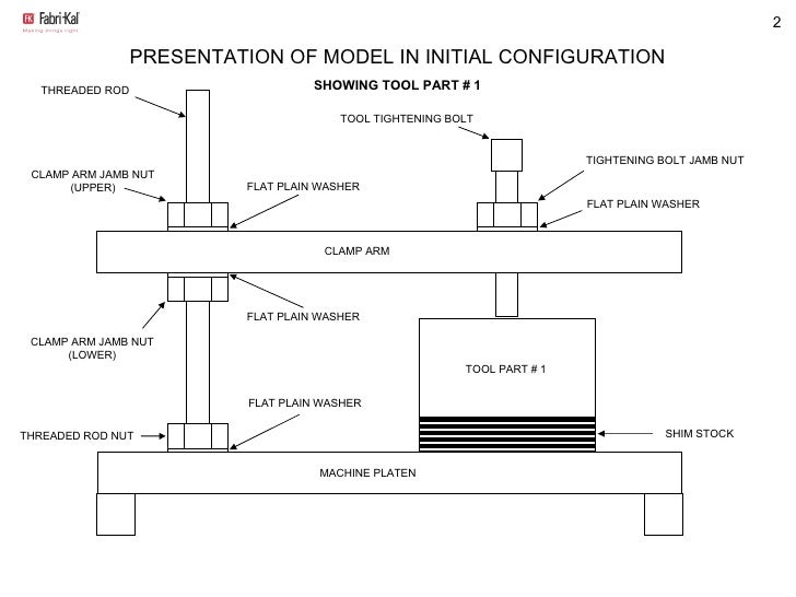 Smed Training Model Trainer Instructions[1]