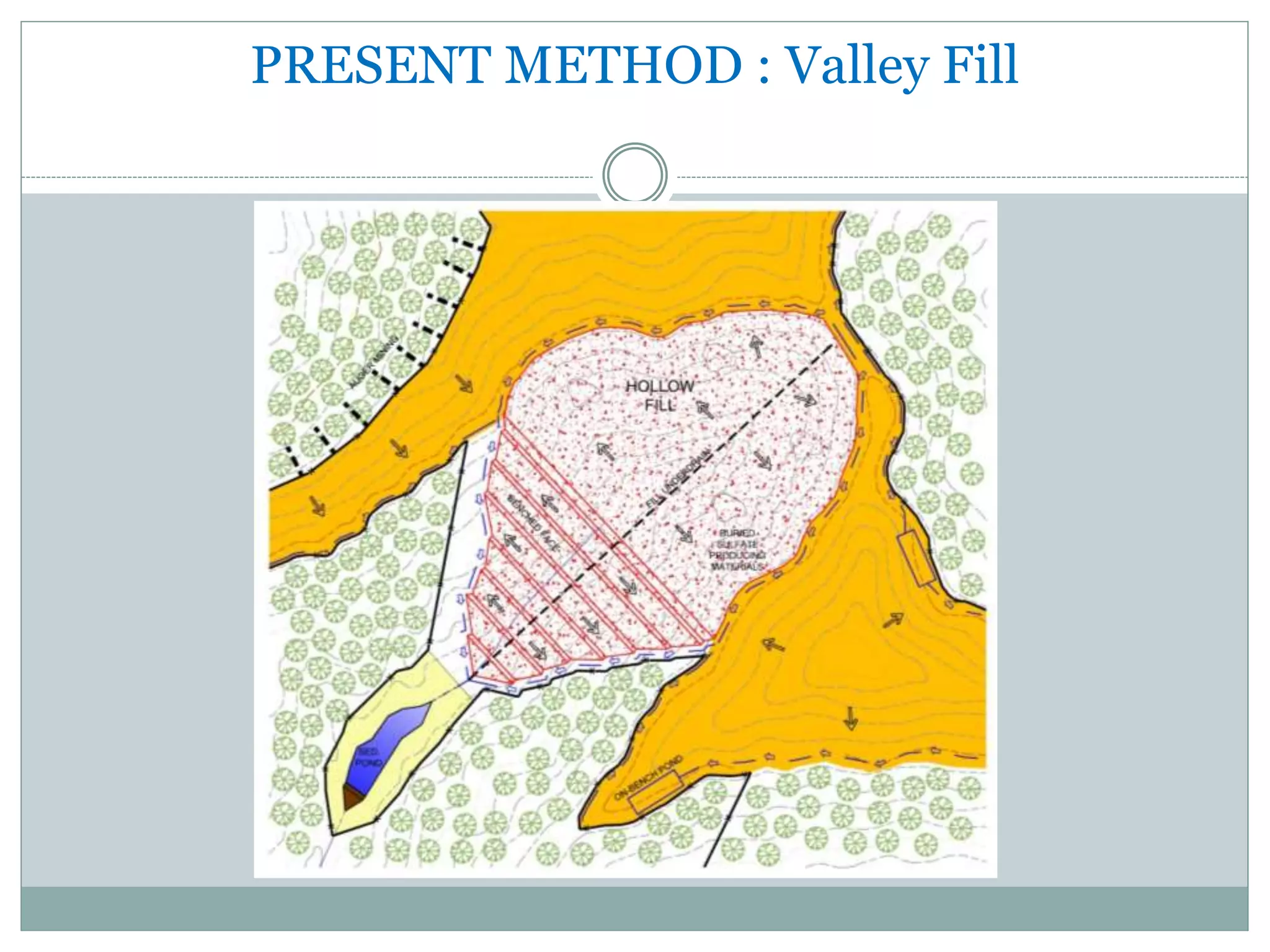 Using Weep Berms to Control Water Quality by Richard Warner and Greg ...