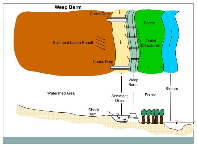 Using Weep Berms to Control Water Quality by Richard Warner and Greg