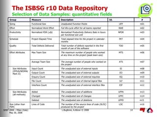 Performance Calculation and Benchmarking using the ISBSG Release 10 Data Repository | PDF ...