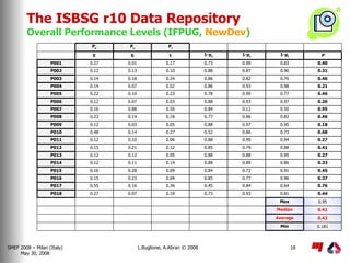 Performance Calculation and Benchmarking using the ISBSG Release 10 Data Repository | PDF ...