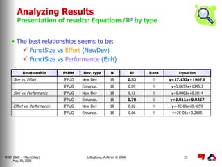 Performance Calculation and Benchmarking using the ISBSG Release 10 Data Repository | PDF ...