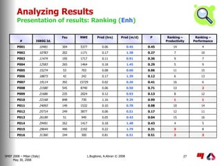Performance Calculation and Benchmarking using the ISBSG Release 10 Data Repository | PDF ...