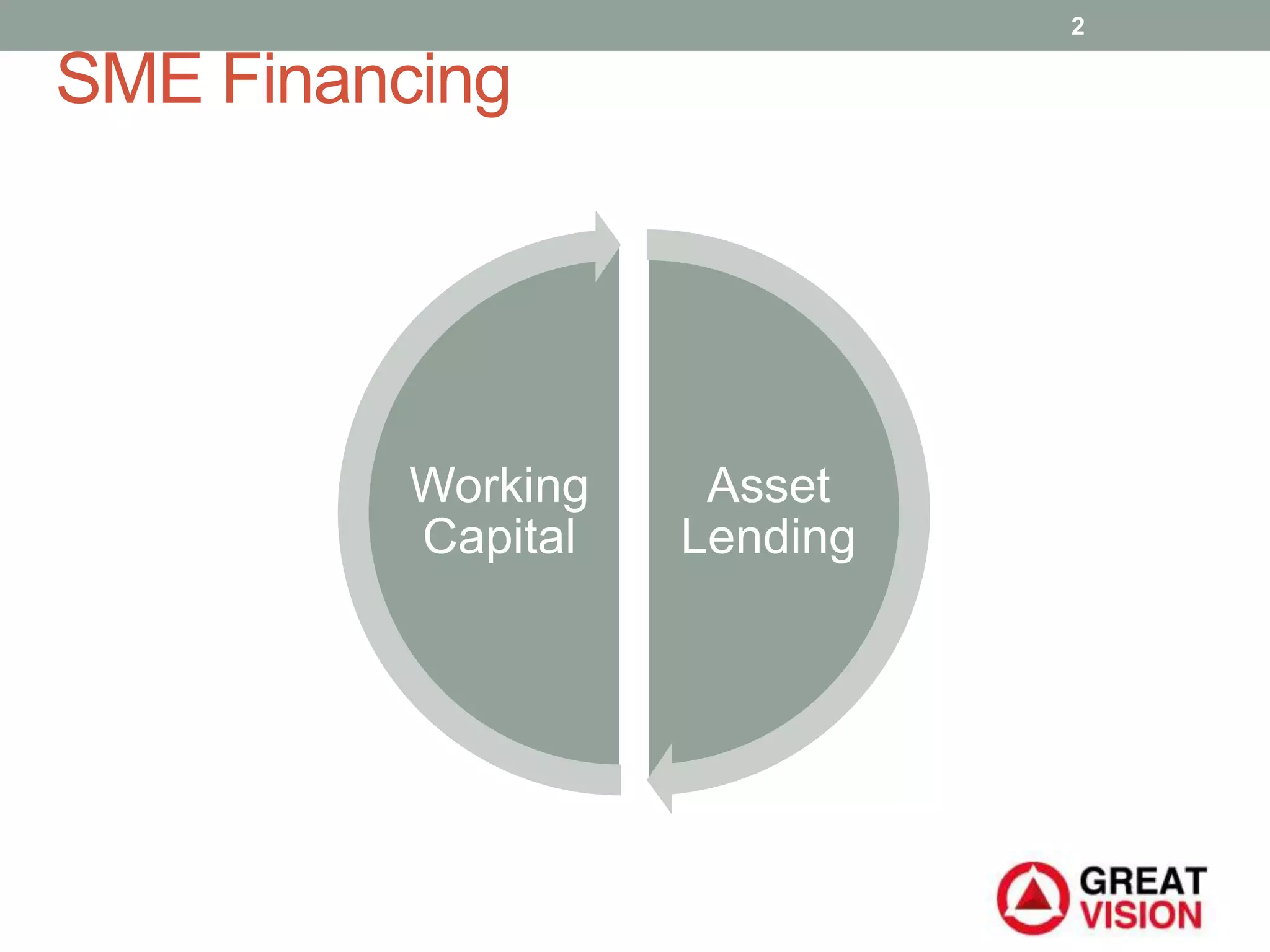 SME Financing | PPTX