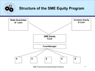 Sme Financing International Best Practices | PPT