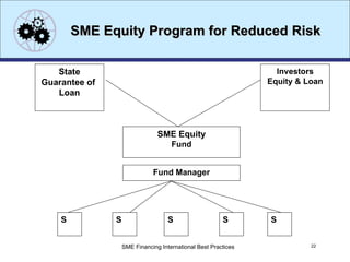 Sme Financing International Best Practices | PPT | Small and Medium ...