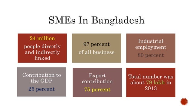 SME in Bangladesh | PPT