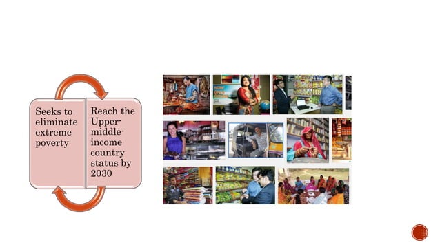 SME in Bangladesh | PPT