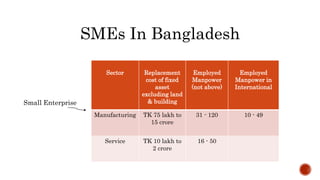SME in Bangladesh | PPTX