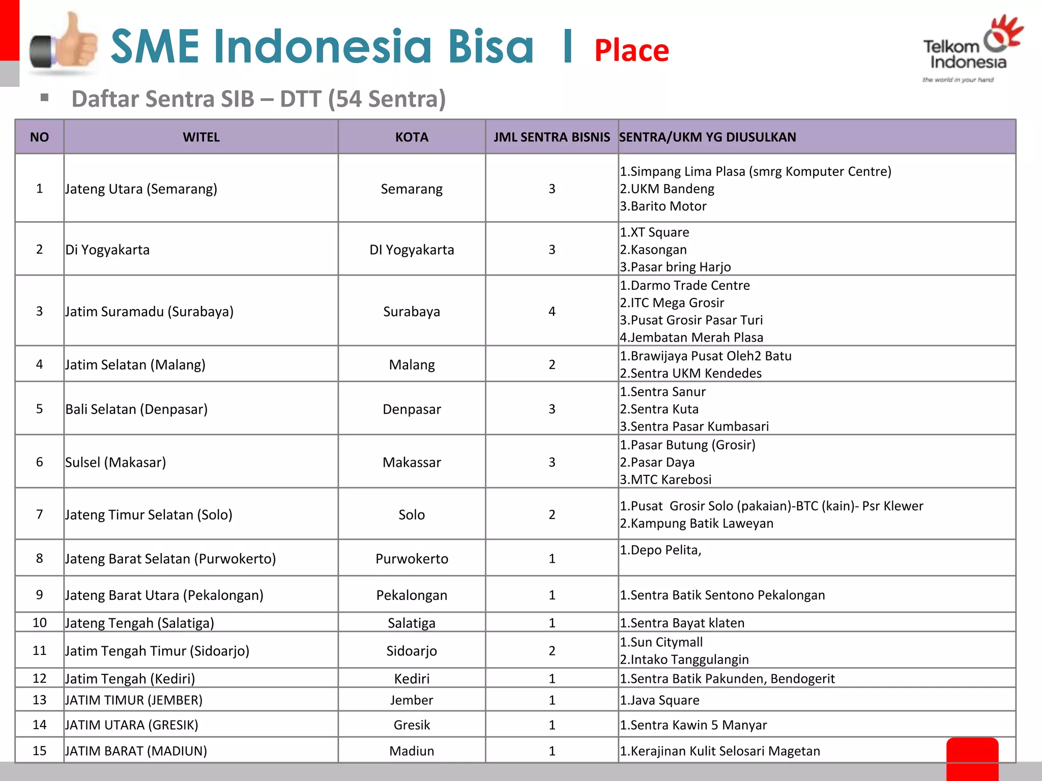 Sme indonesia bisa | PPT