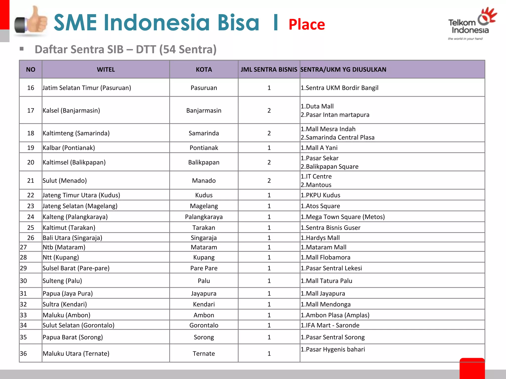 Sme indonesia bisa | PPT