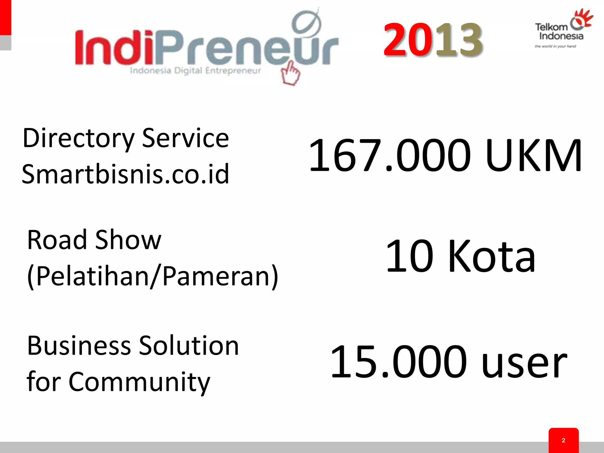 Sme indonesia bisa | PPTX