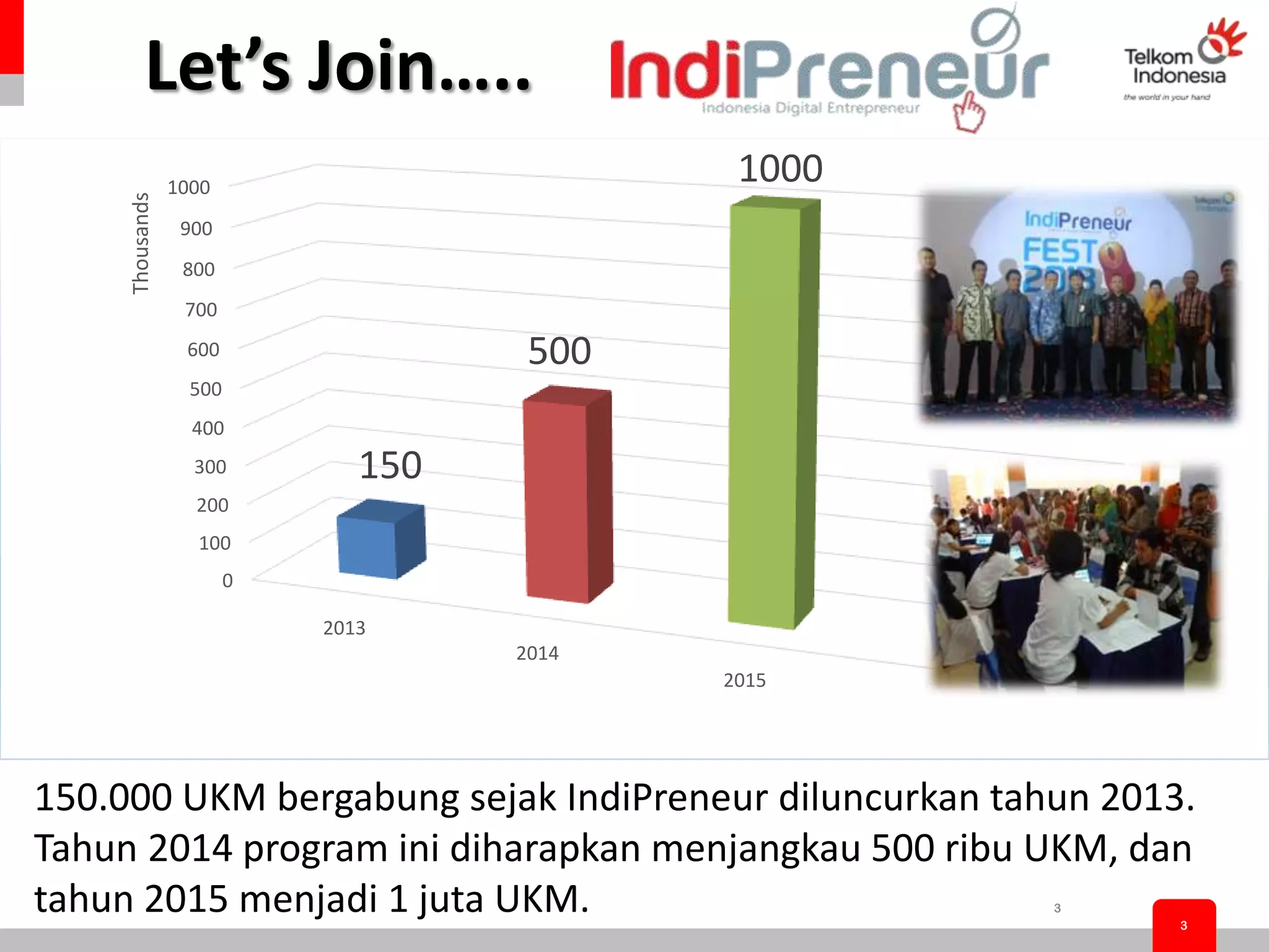 Sme indonesia bisa | PPTX