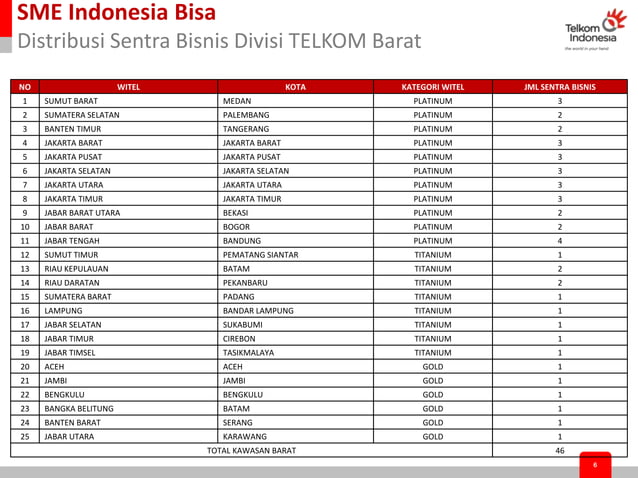 Sme indonesia bisa | PPTX