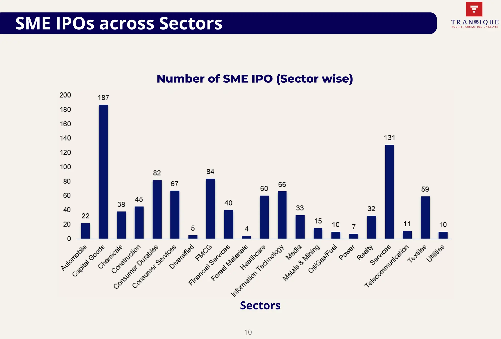 SME IPO Opportunity and Trends july 2024 | PDF