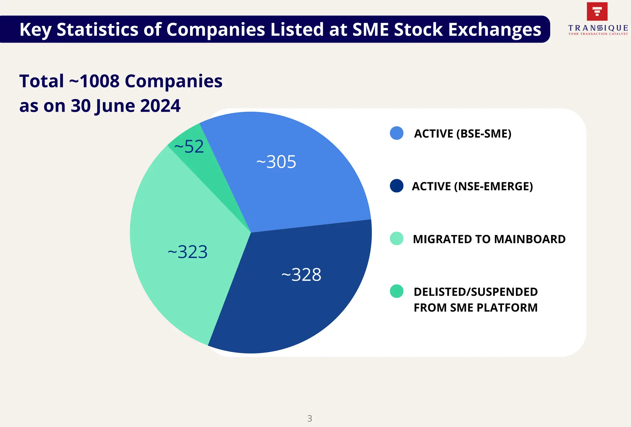 SME IPO Opportunity and Trends july 2024 | PDF