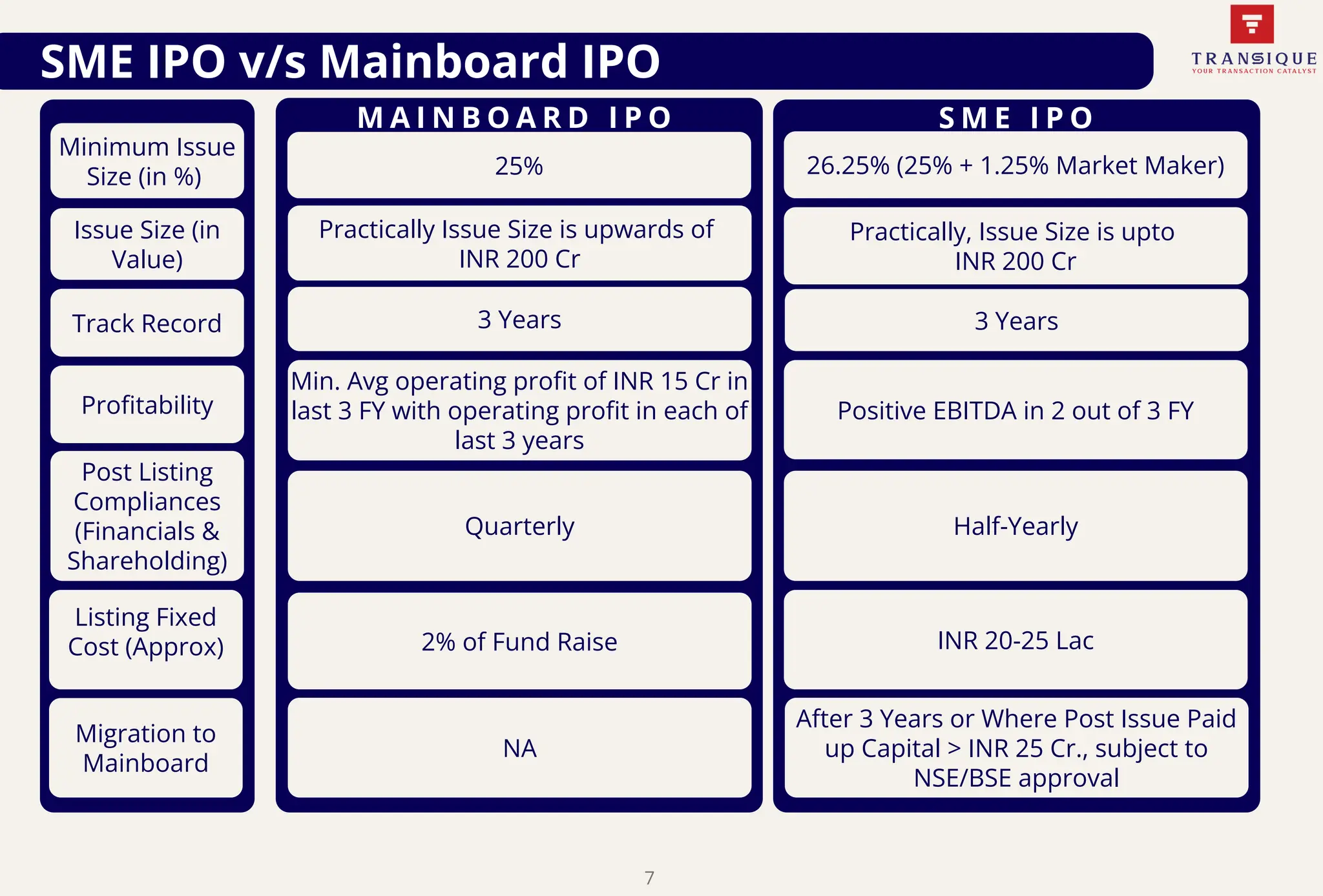 SME IPO Opportunity and Trends july 2024 | PDF