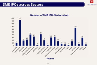 SME IPO Opportunity and Trends july 2024 | PDF