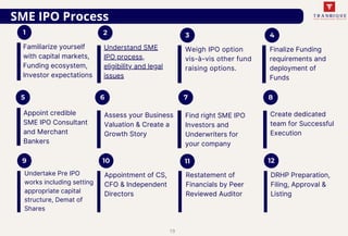SME IPO Opportunity and Trends july 2024 | PDF