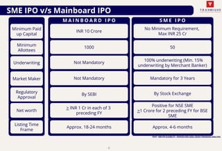 SME IPO Opportunity and Trends july 2024 | PDF