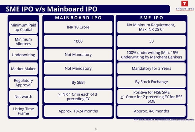 SME IPO Opportunity and Trends july 2024 | PDF