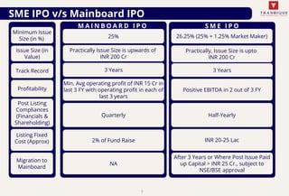 SME IPO Opportunity and Trends july 2024 | PDF