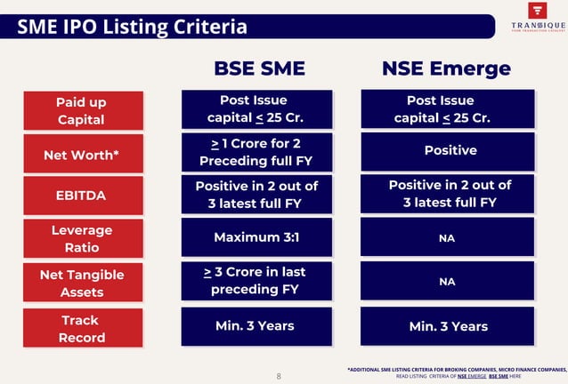 SME IPO Opportunity and Trends july 2024 | PDF