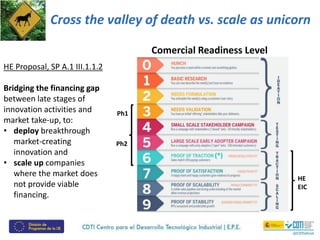 The 7 differences betweent the H2020 SMEI and the EIC Accelerator | PPT
