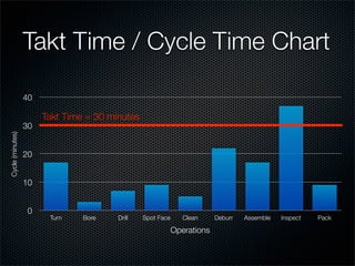 SME Lean Presentation | PPT