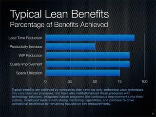SME Lean Presentation | PDF