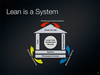 SME Lean Presentation | PDF